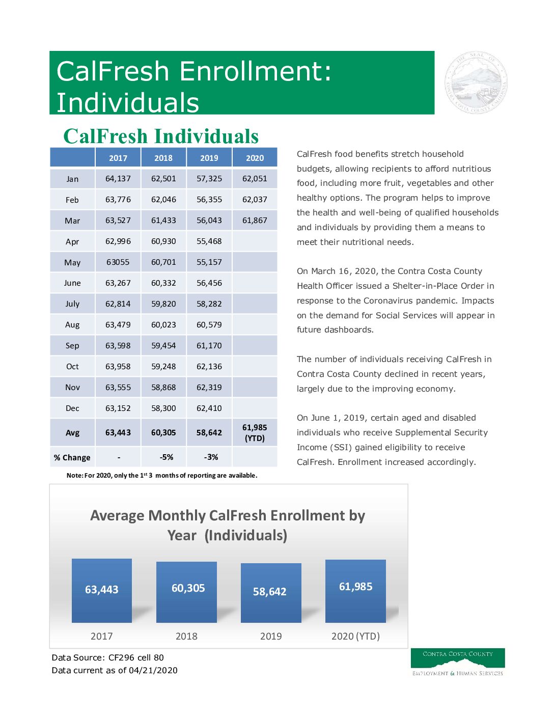 EHSD_Dashboard_Marzo_2020 | EHSD