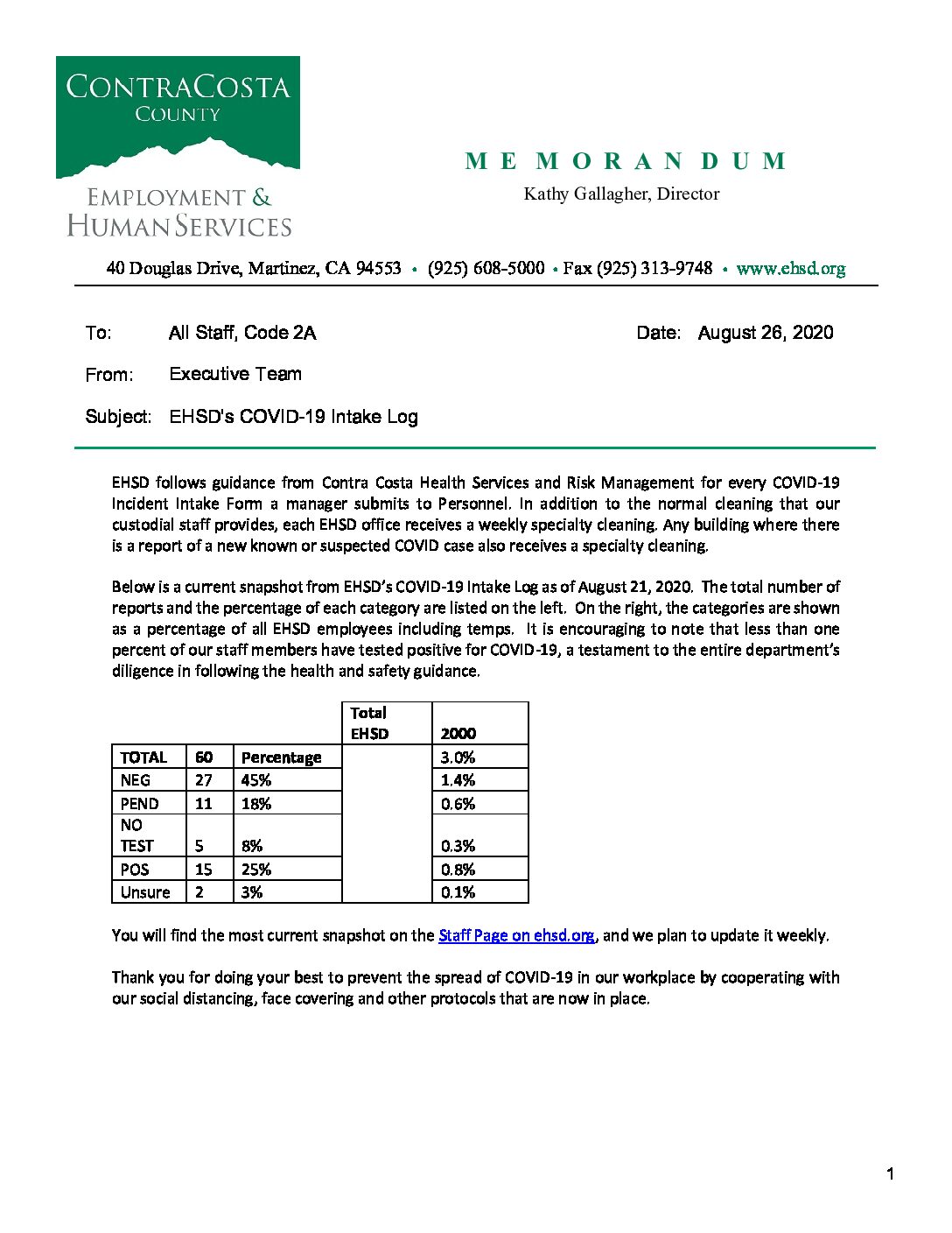 Intake_Log_Staff_Memo8.26.20 | EHSD