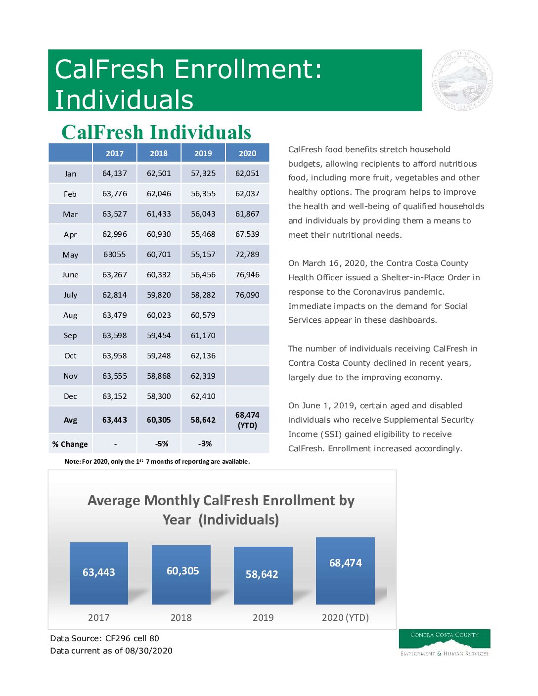 Panel de EHSD julio de 2020 | EHSD