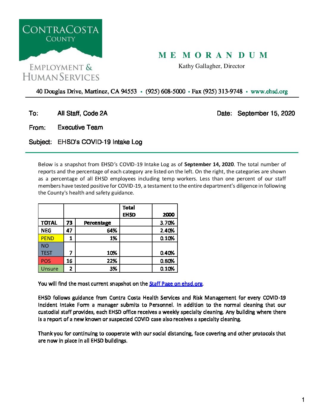 Intake_Log_Staff_Memo9.15.20 | EHSD