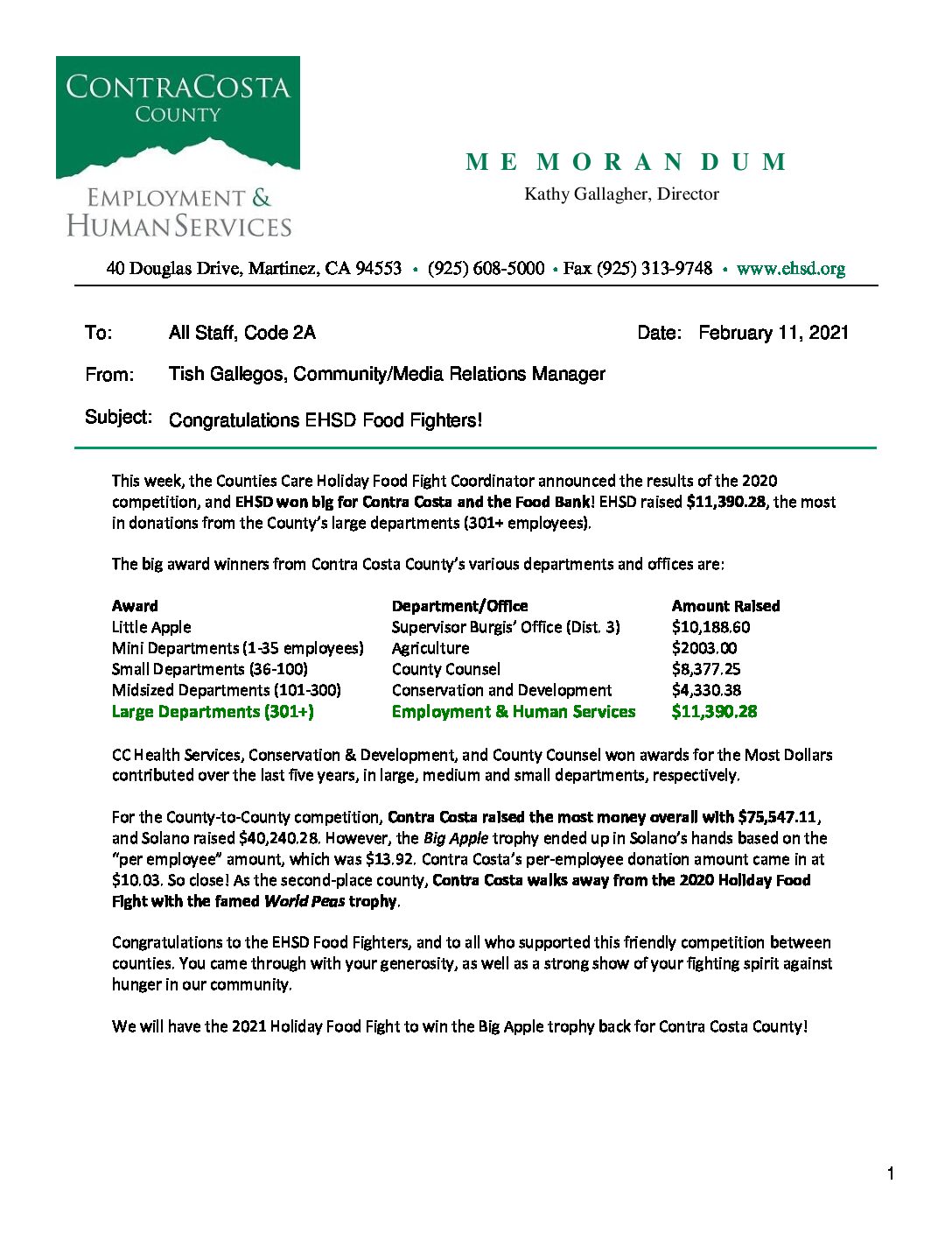 HFF Results2020_スタッフメモ | EHSD