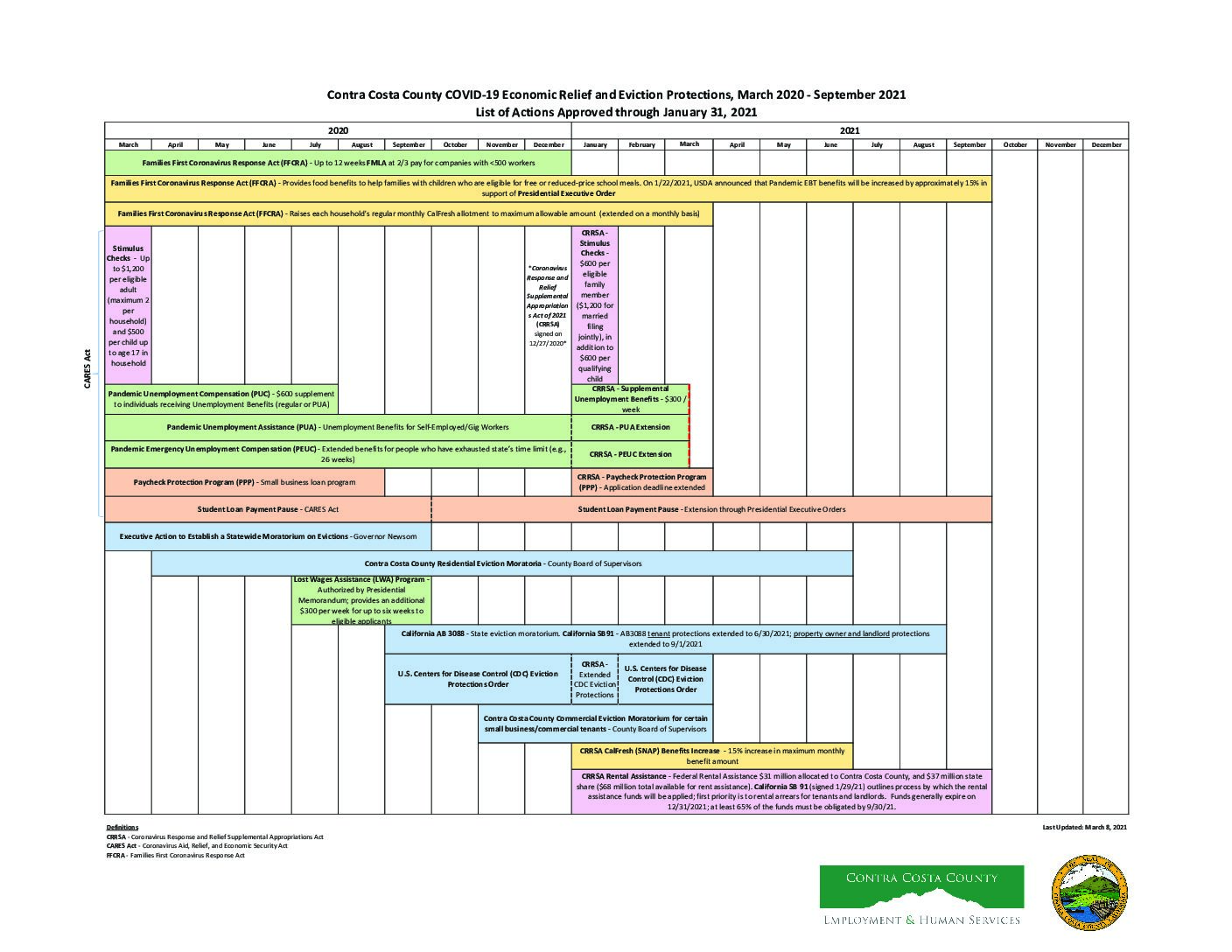 COVID_Relief_Assistance_Tracker_FINAL | EHSD