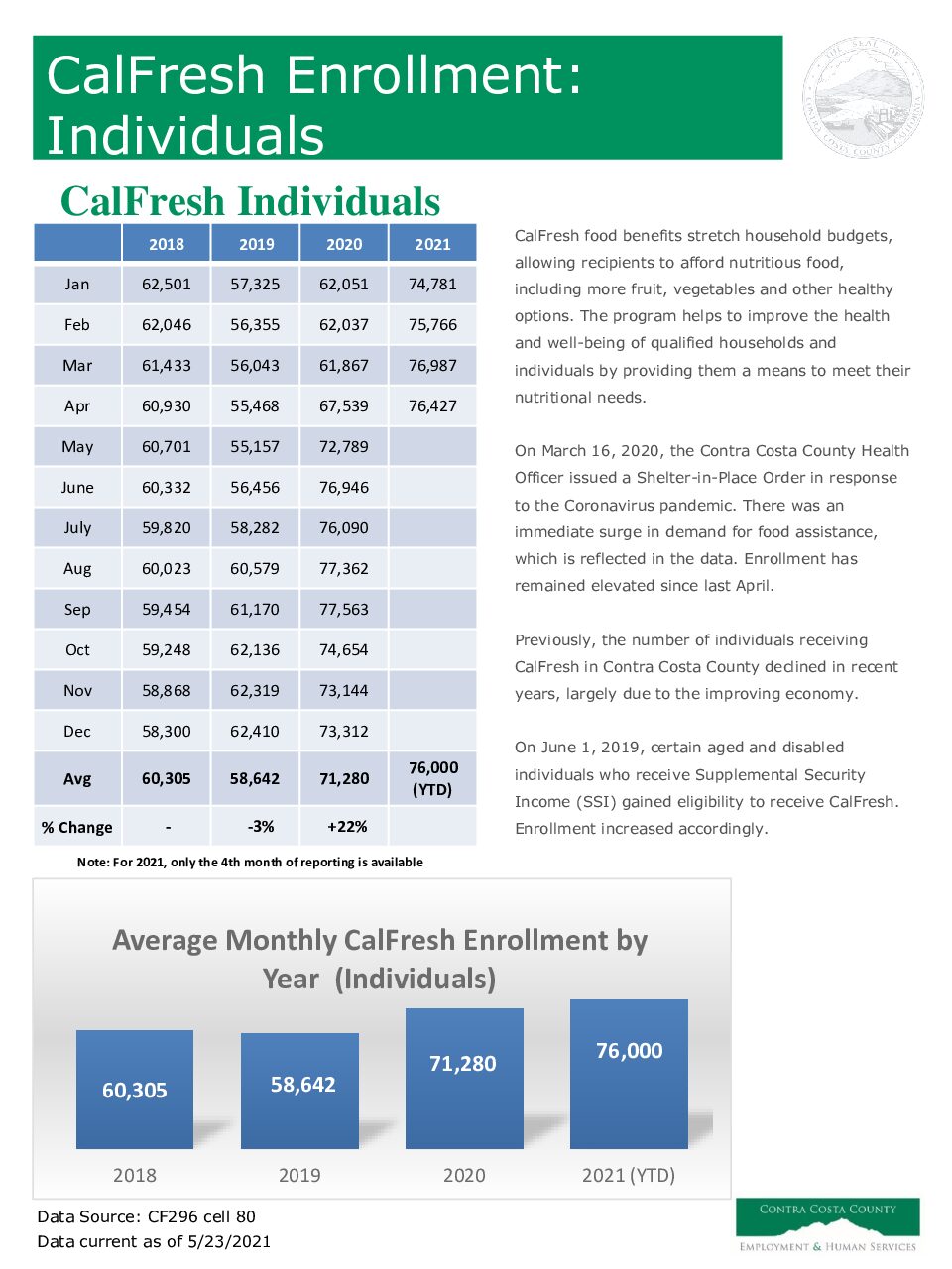 لوحة تحكم EHSD أبريل 2021 | EHSD