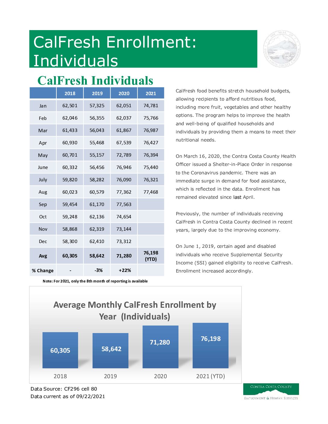 Panel de control de EHSD de agosto de 2021 | EHSD