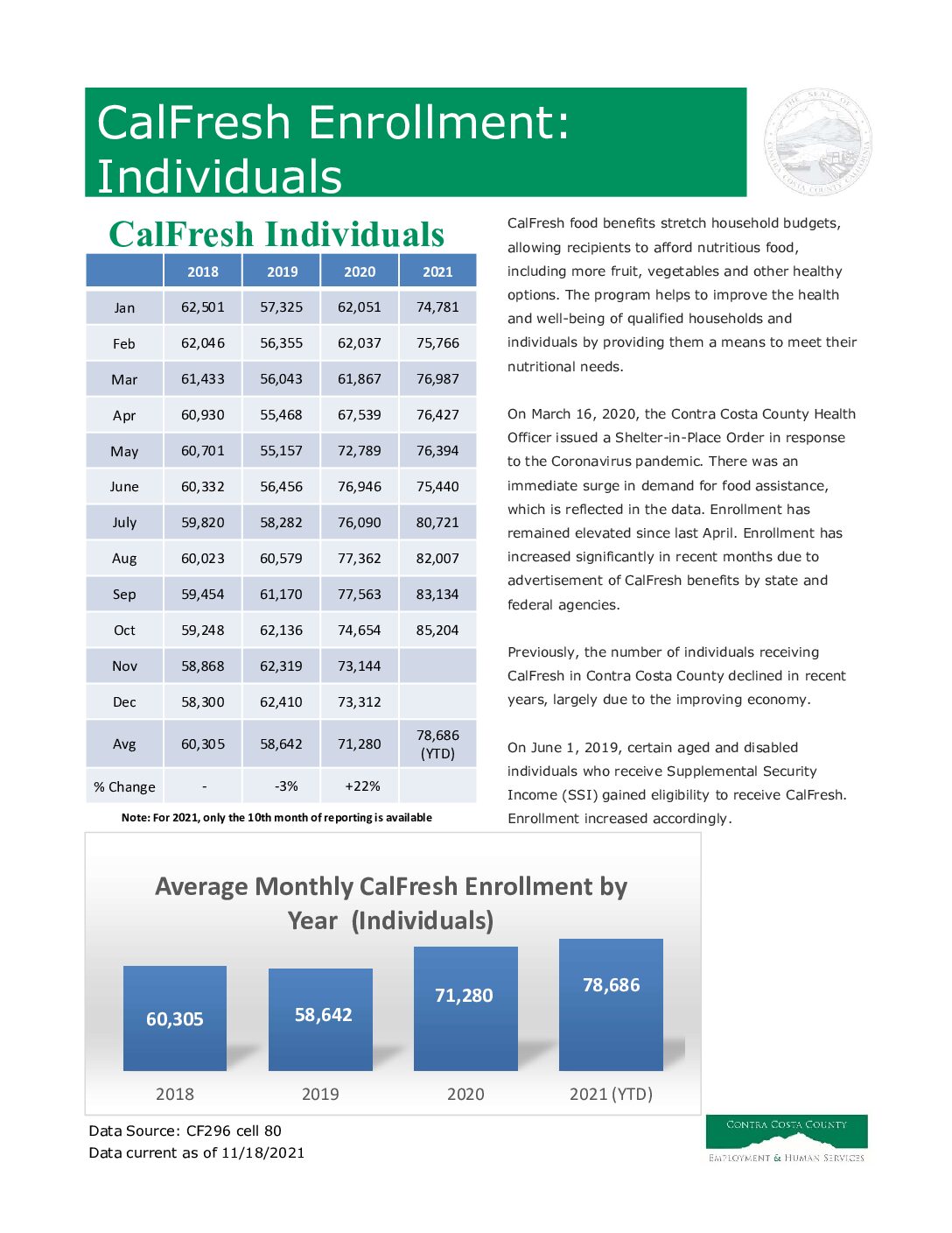Panel de control de EHSD de octubre de 2021 | EHSD