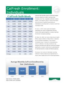 Panel de control de EHSD de diciembre de 2021 | EHSD