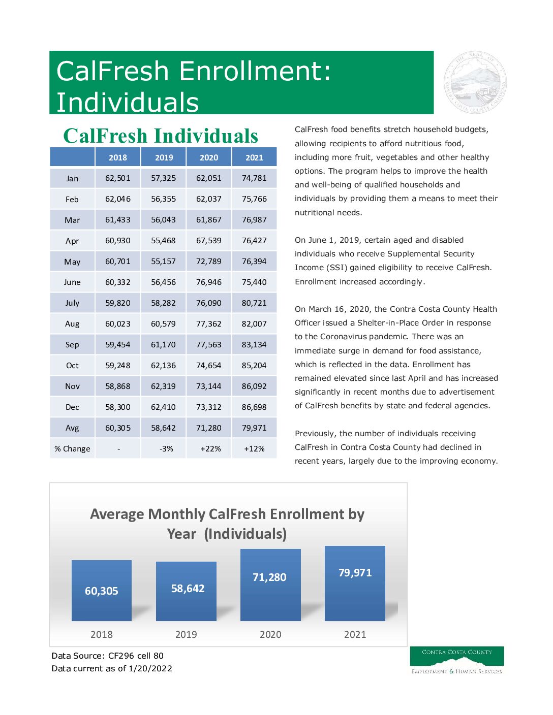 EHSD Dashboard December 2021 | EHSD