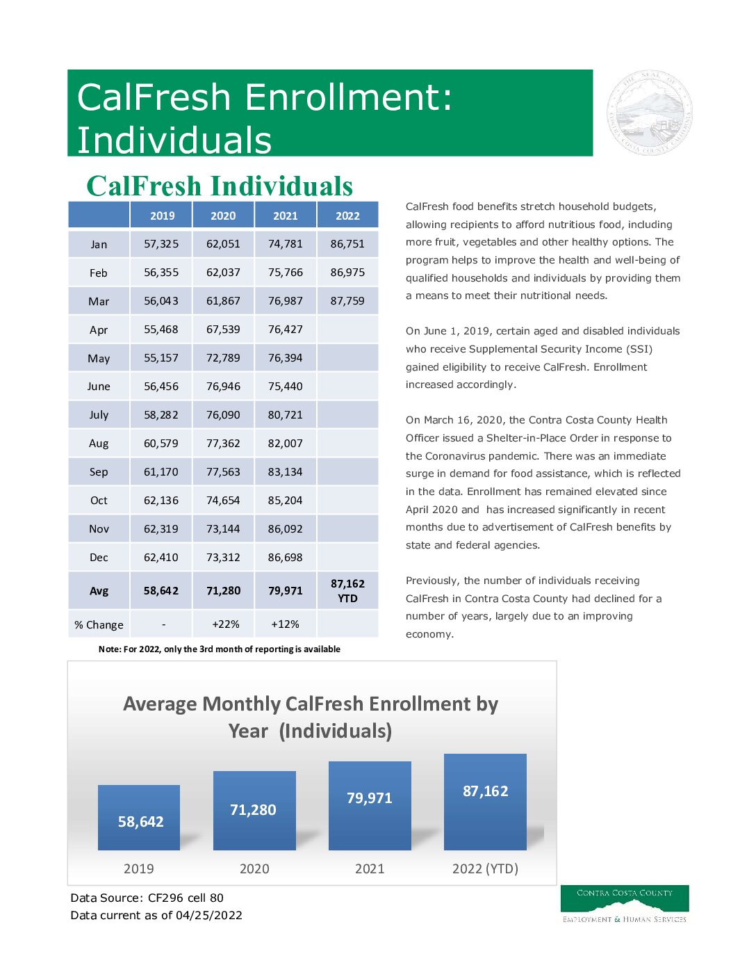 Panel de control de EHSD de marzo de 2022 | EHSD