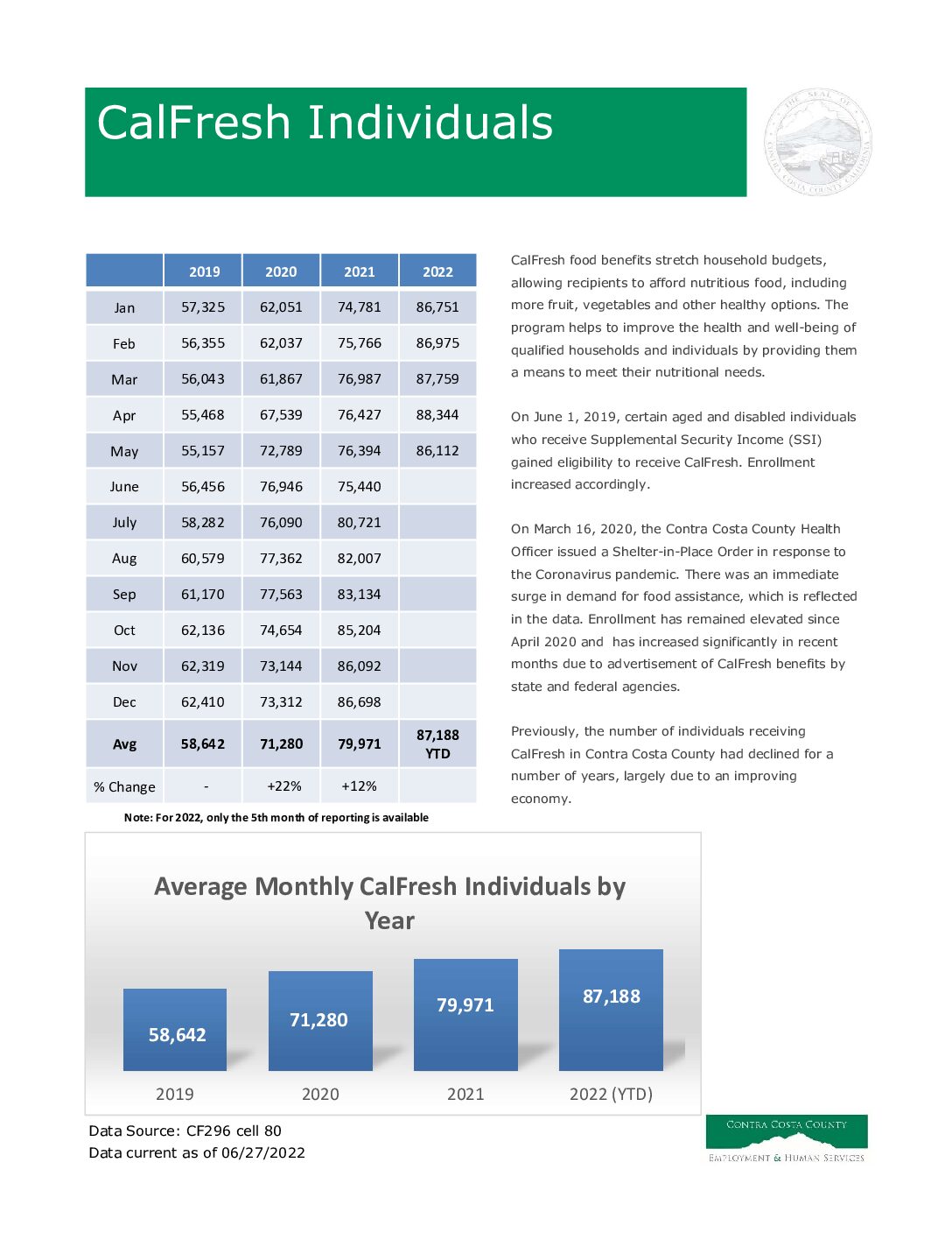 EHSD Dashboard May 2022 v2 | EHSD