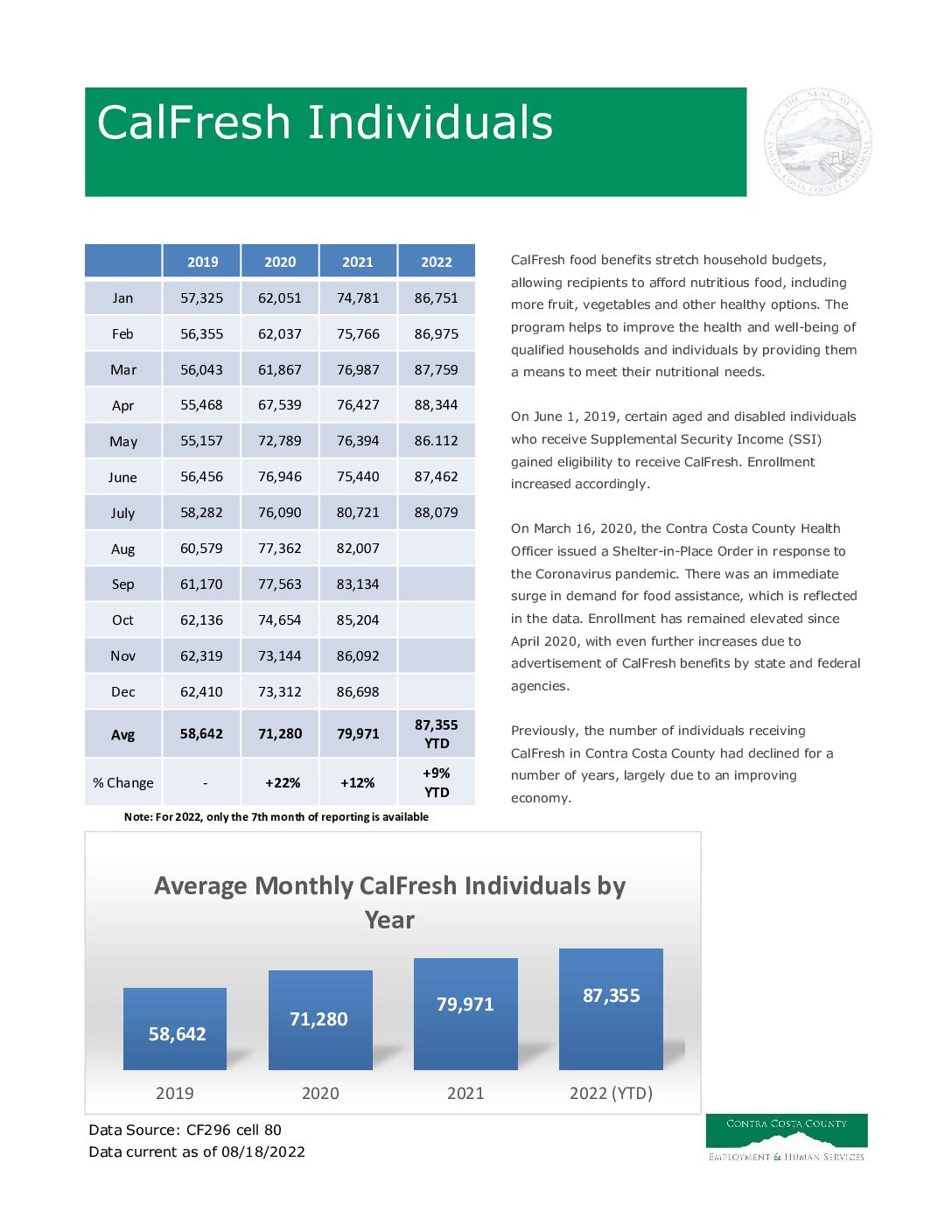 EHSD Dashboard July 2022 v2 | EHSD