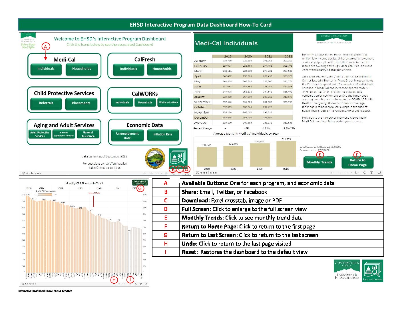 대화형 대시보드 사용법 카드 12.2022 | EHSD